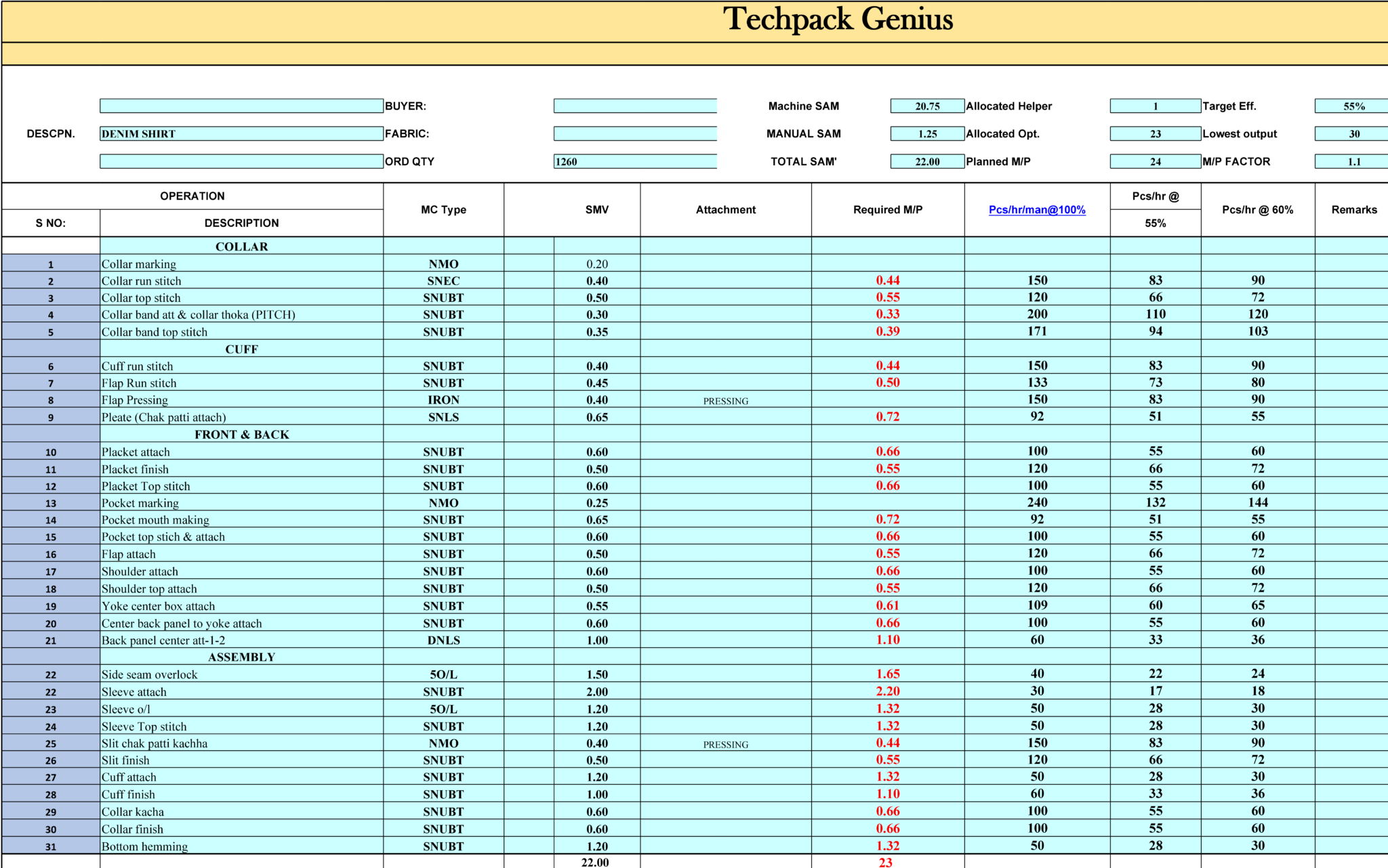 Denim Shirt Operation Breakdown: Step-by-Step Process For Efficient Production - Tech Pack Genius